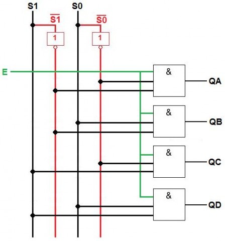1-Bit zu 4-Bit Demultiplexer