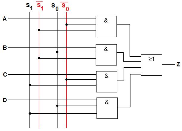 4-Bit-zu-1-Bit Datenselektor